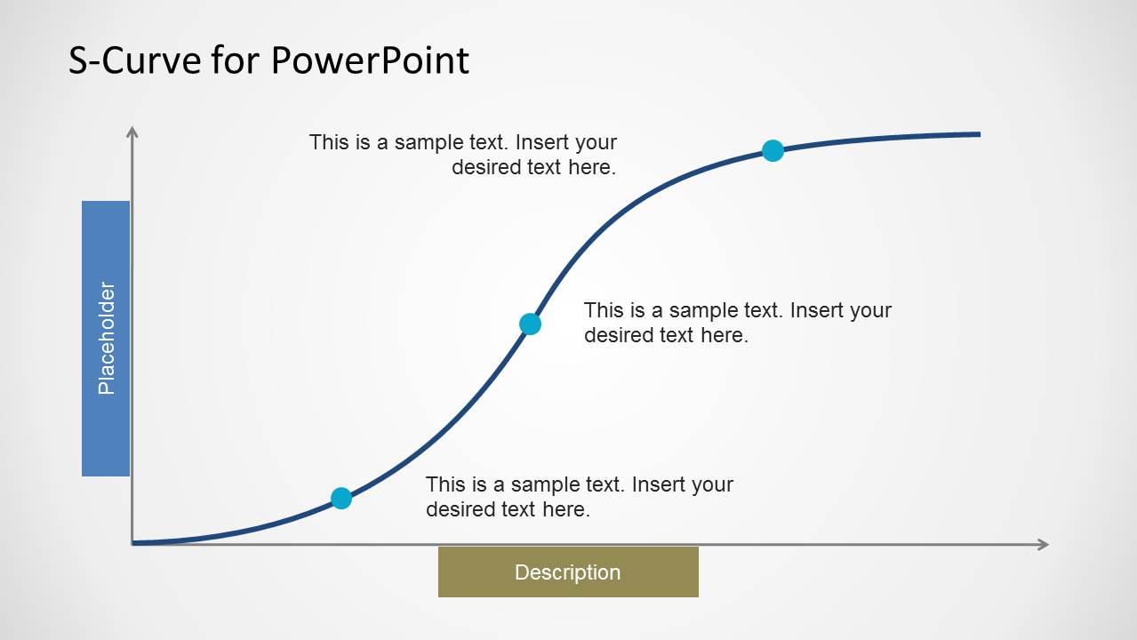 S Curve For PowerPoint SlideModel