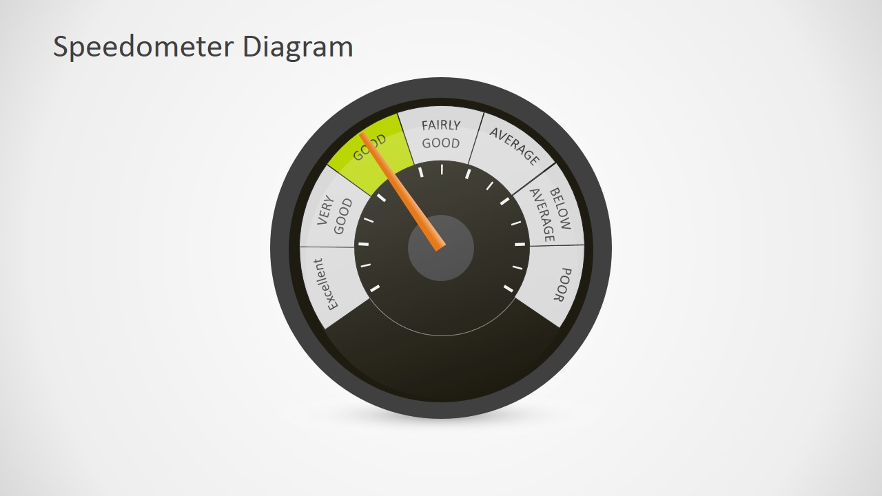 Editable Speedometer Gauge PowerPoint Shapes - SlideModel