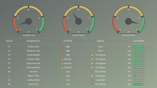 RAG Project Status Dashboard for PowerPoint - SlideModel