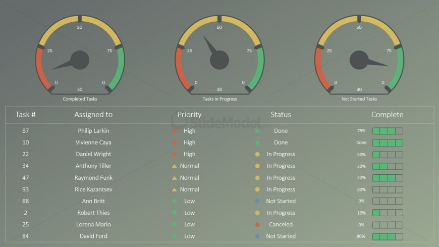 PowerPoint Gauges RAG Dashboard - SlideModel