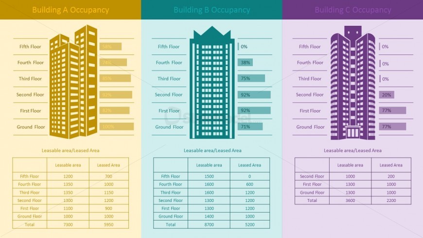 Editable Building Occupancy Infographic PowerPoint Templates - SlideModel