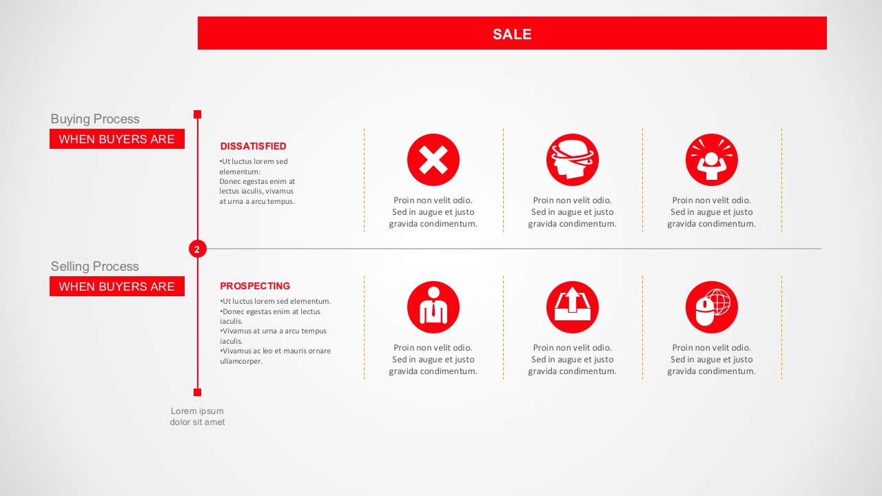 7 Steps of Buying And Selling Process PowerPoint