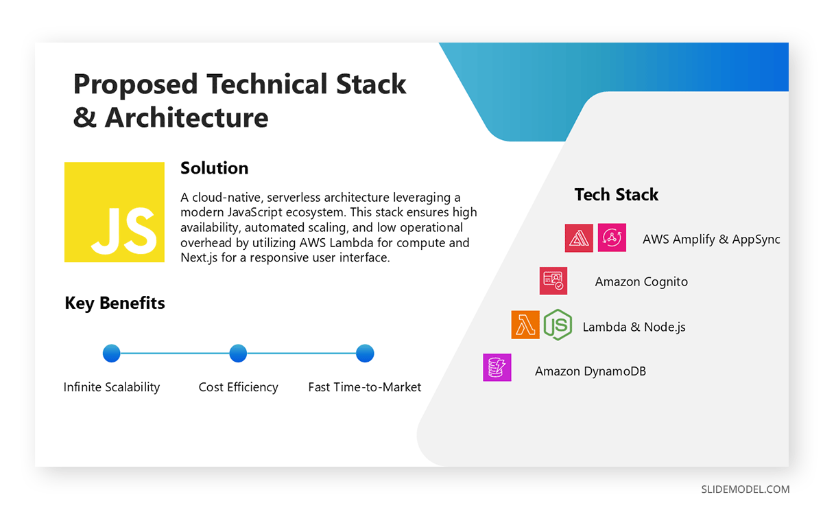 Tech Stack Icons for Your Software Architecture Presentations