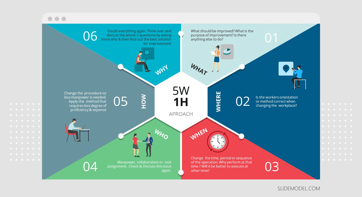 How To Present An Action Plan SlideModel 2022 