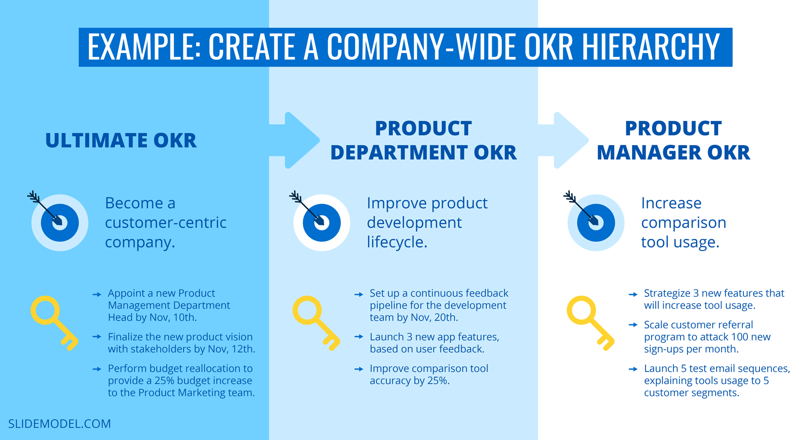 An Executive’s Guide to OKRs (Objectives and Key Results) Framework ...