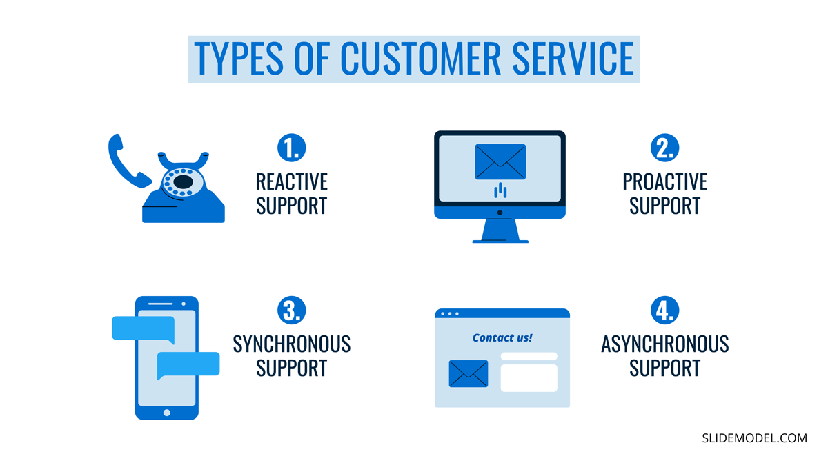 How Customer Experience can Make Your Brand Successful - SlideModel