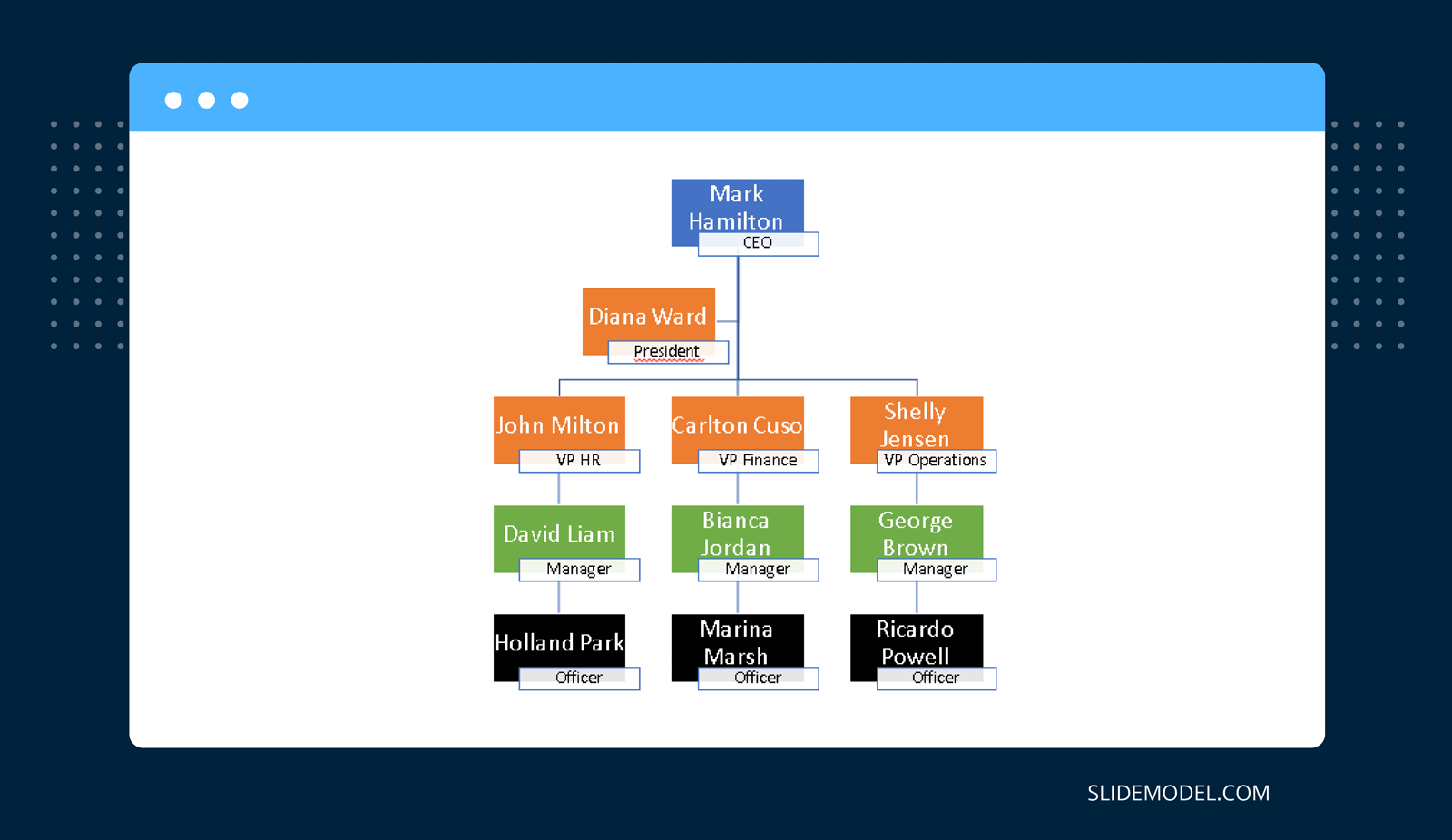 How To Create An Org Chart In PowerPoint SlideModel