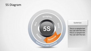 5S Diagram for PowerPoint - SlideModel