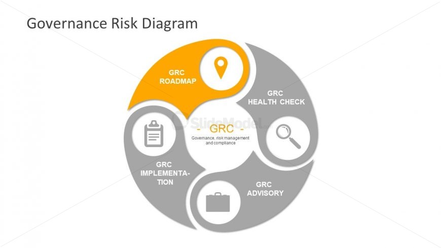Infographic GRC Roadmap Presentation - SlideModel