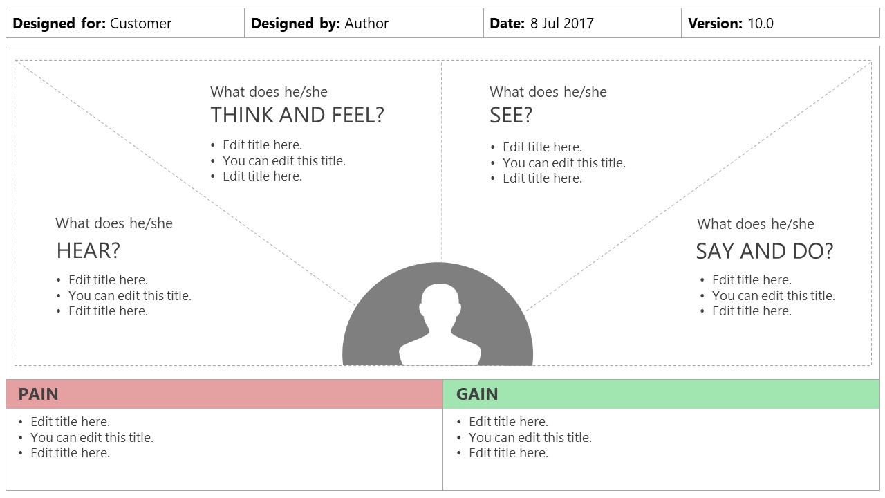 Empathy Map Canvas PowerPoint Template - SlideModel