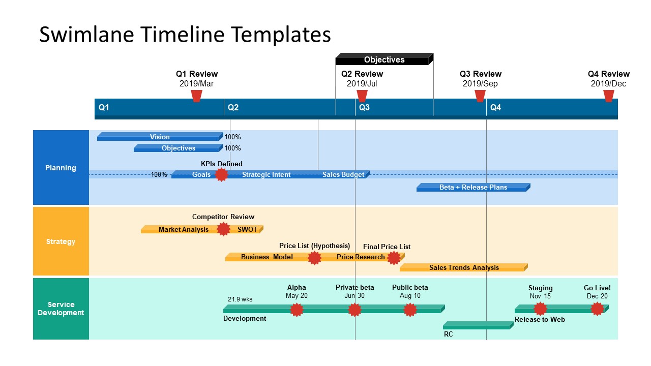 Swimlane Flowchart Project Timeline PPT SlideModel