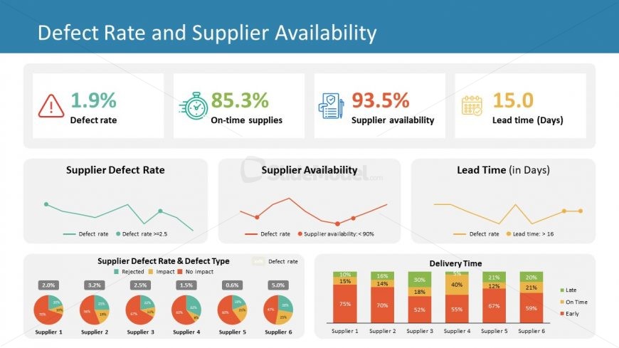 KPIs for Procurement Suppliers Availability - SlideModel