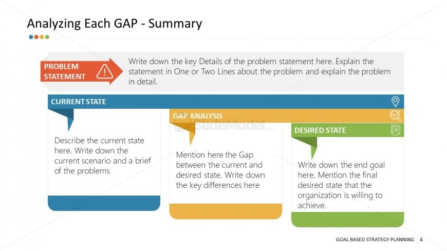 Gap Analysis Model Goal Based PowerPoint - SlideModel