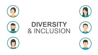 Diversity and Inclusion PowerPoint Template - SlideModel