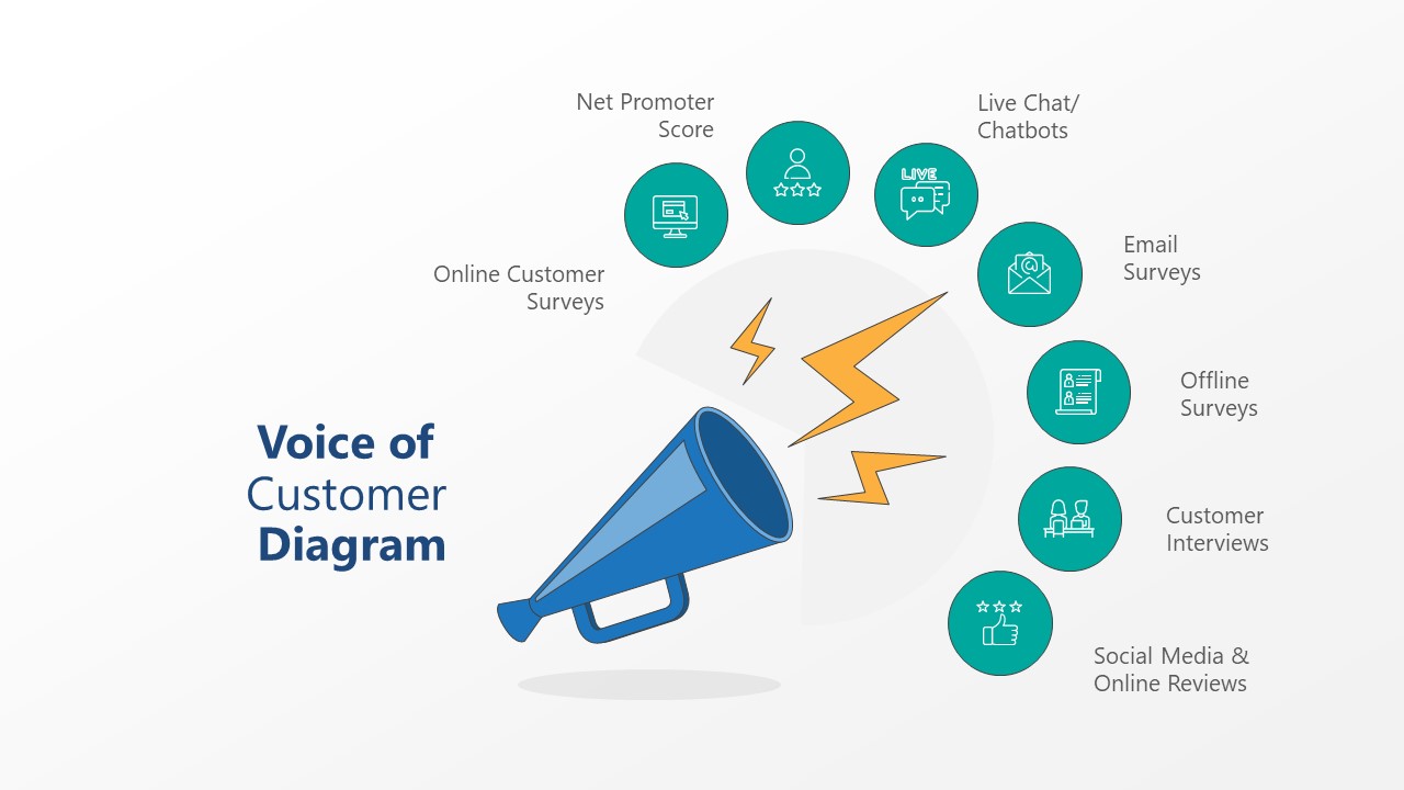 Voice of Customer PowerPoint Template & Slide Designs