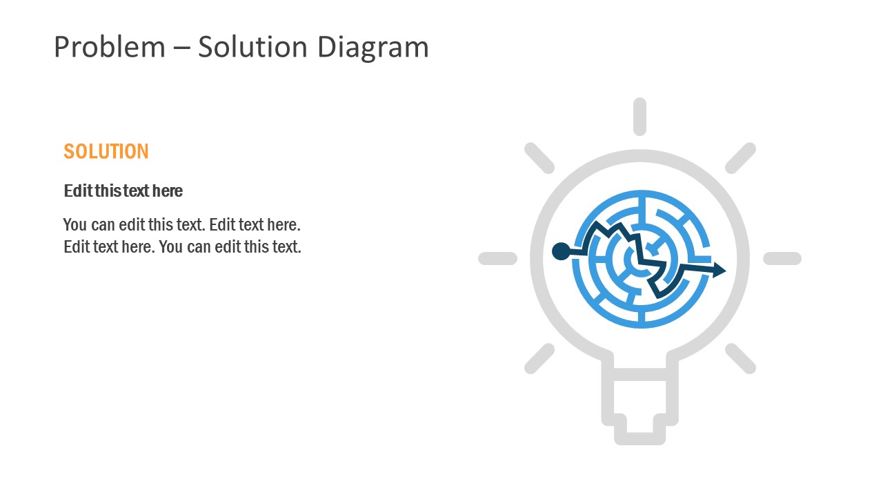 Template Of Problem Solution Analysis SlideModel