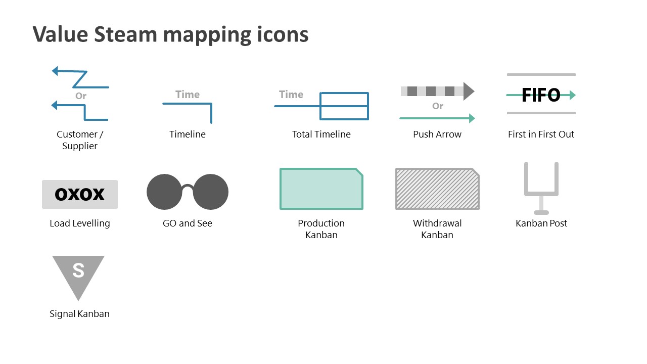 Value Stream Mapping Tool PowerPoint Template - SlideModel Value Stream Mapping Tool PowerPoint Template - SlideModel