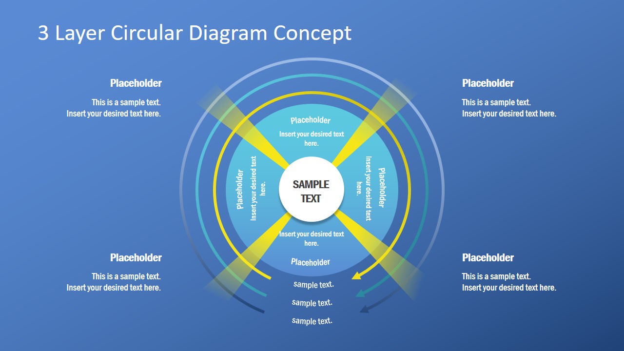 3 Layer Circular Diagram Concept for PowerPoint - SlideModel