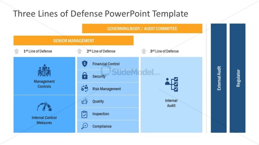 Three Lines of Defense Risk Management PPT - SlideModel
