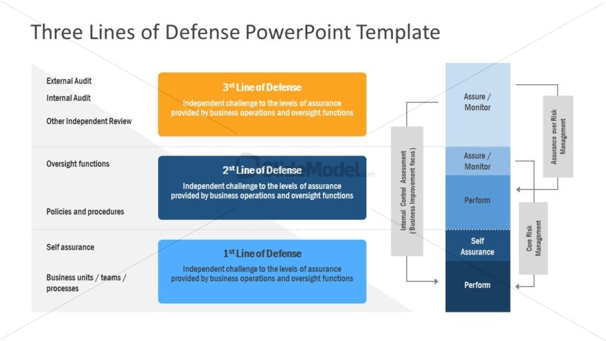 PowerPoint Lines of Defense Model - SlideModel PowerPoint Lines of Defense Model - SlideModel