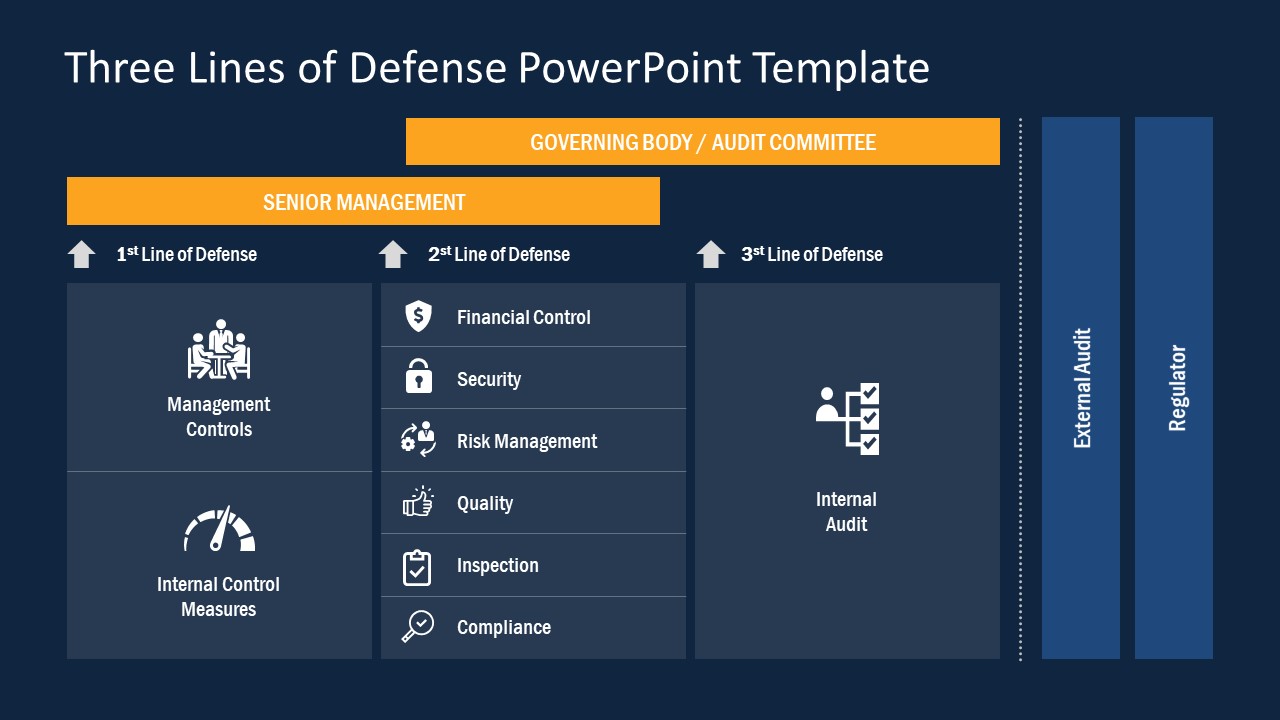 Three Lines of Defense PowerPoint Template - SlideModel