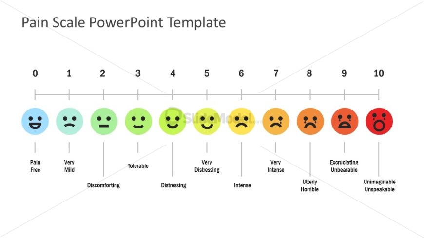 Presentation of Emoji Pain Scales 0-10 - SlideModel