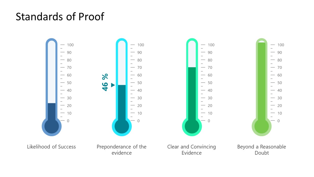 Editable Standards of Proof Slide - SlideModel