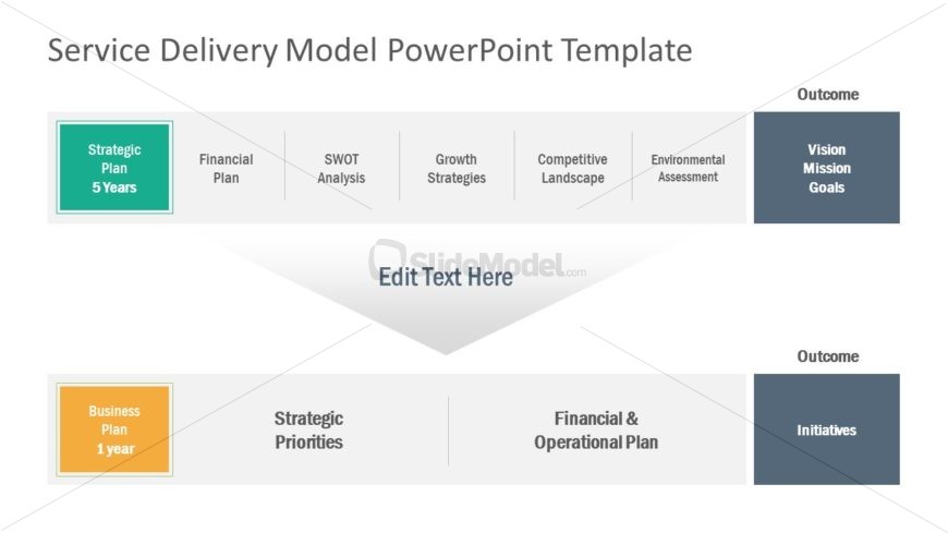 PowerPoint Models of Service Delivery - SlideModel