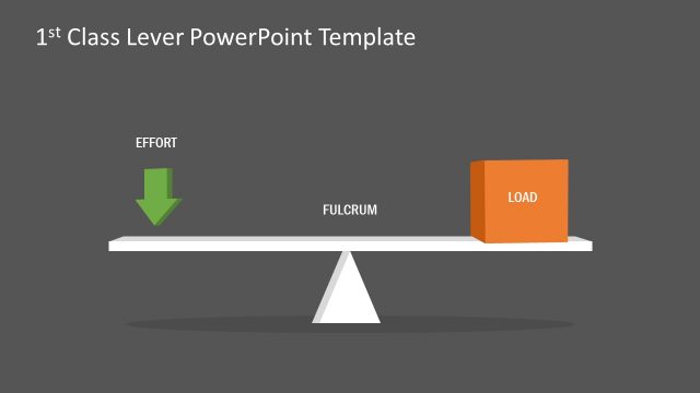 Loading PowerPoint Templates
