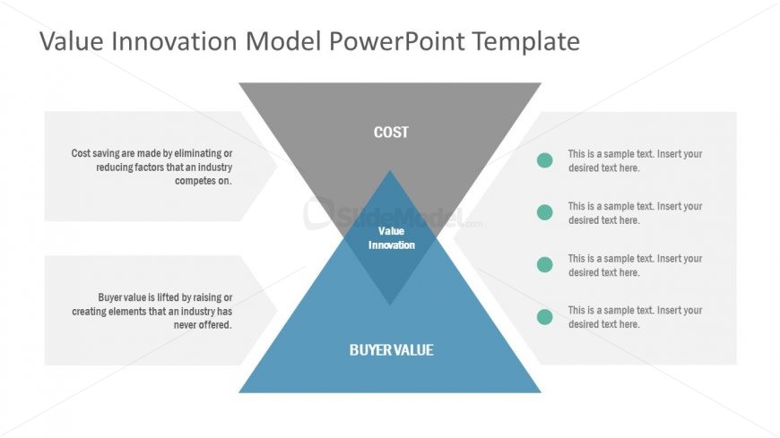 Customer in Core Value Innovation PowerPoint - SlideModel