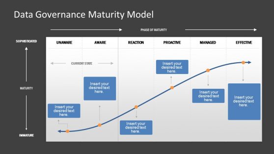 Data Governance Maturity Chart Template - SlideModel