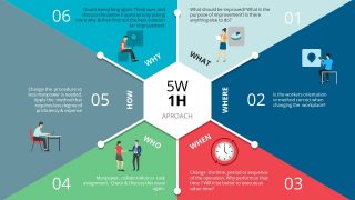 5W1H Framework PowerPoint Diagram - SlideModel