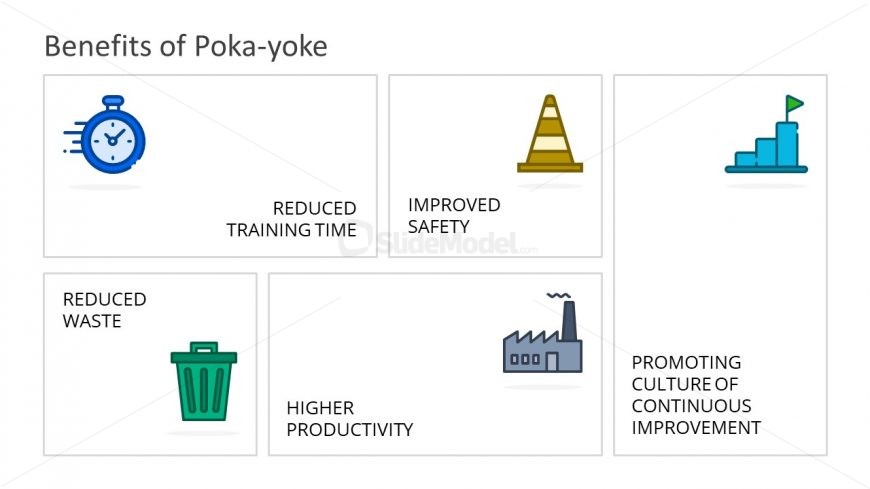 5 Poka-Yoke Benefits of Lean Manufacturing PPT - SlideModel