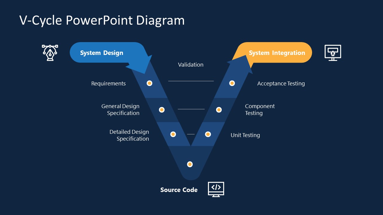 V Cycle PowerPoint Diagram - SlideModel