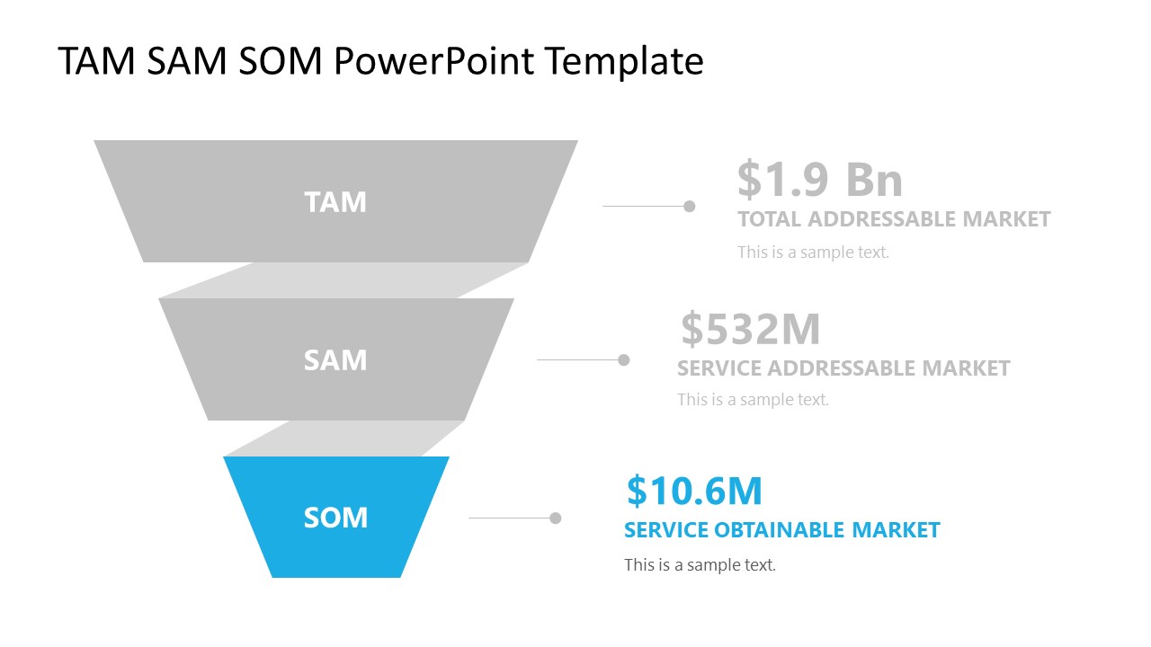 Creative TAM SAM SOM Slides Template - SlideModel