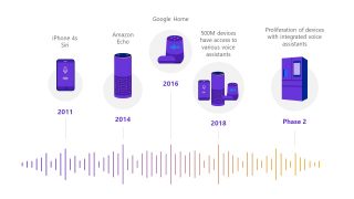 Voice Assistant PowerPoint Template - SlideModel