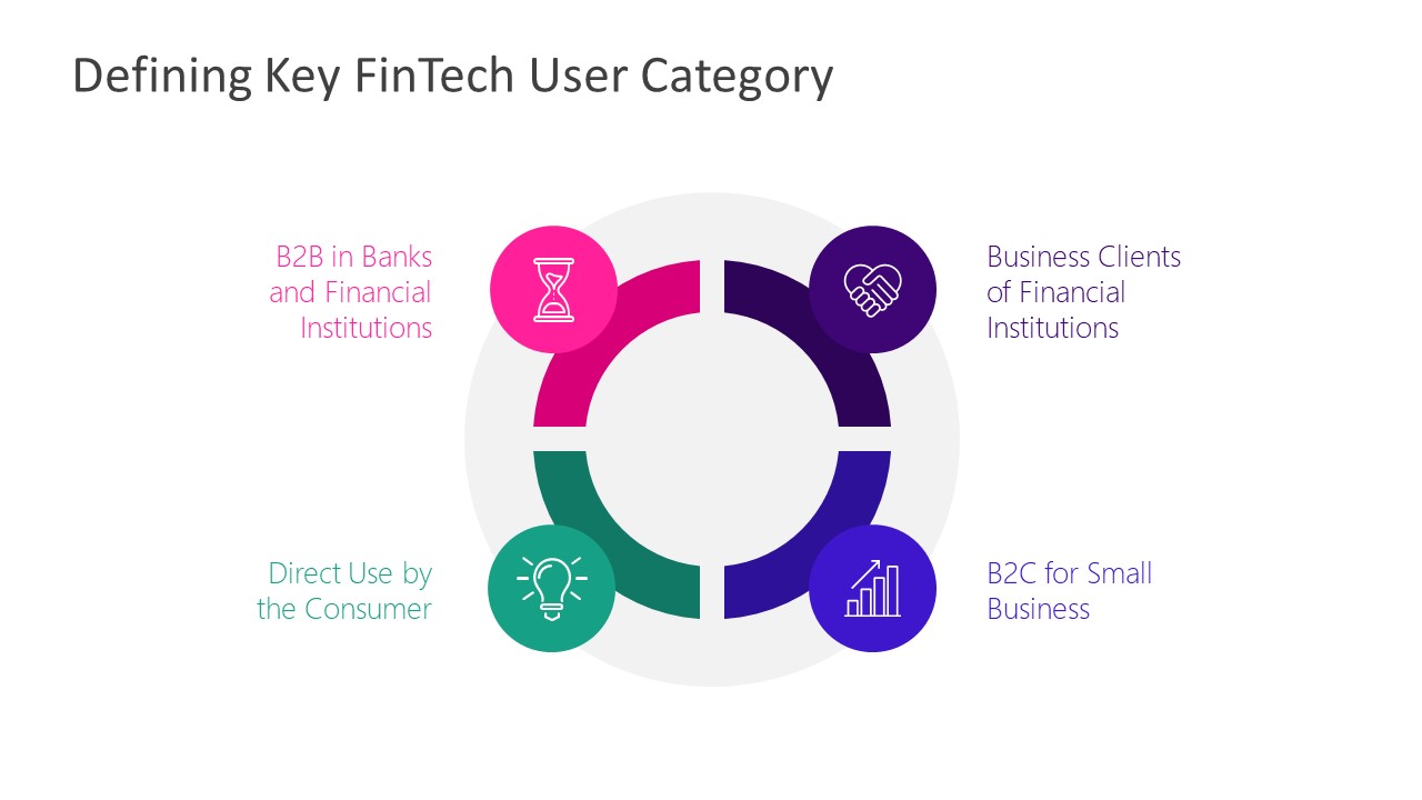 FinTech Industry PowerPoint Templates & Presentation Slides
