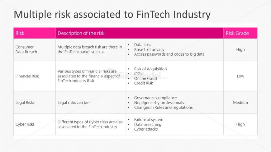 Risk Analysis PowerPoint Fintech Industry - SlideModel