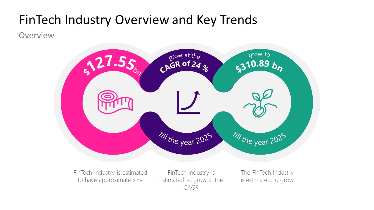 FinTech Industry PowerPoint Templates & Presentation Slides