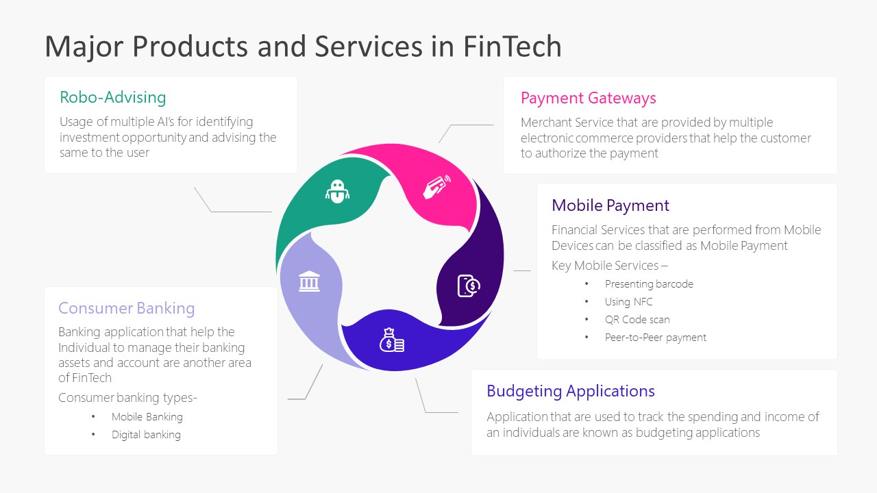 FinTech Industry PowerPoint Templates & Presentation Slides