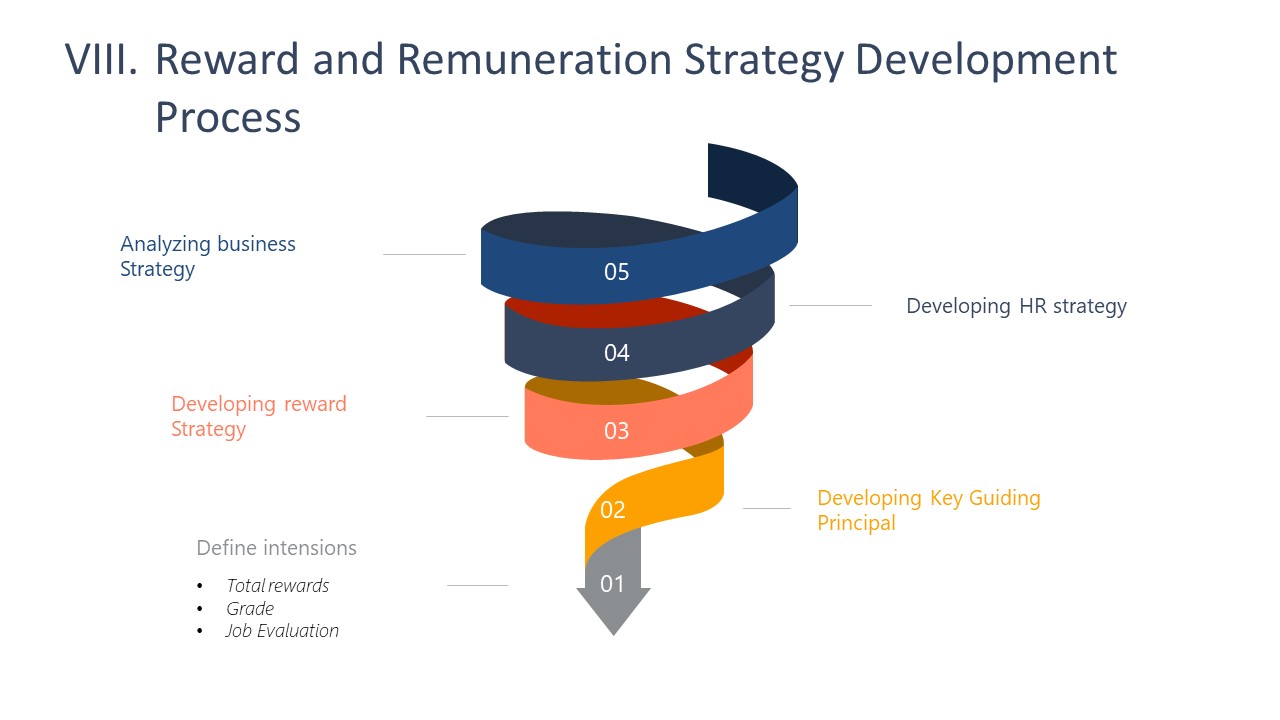 Performance Management Systems PowerPoint Template - SlideModel Performance Management Systems PowerPoint Template - SlideModel