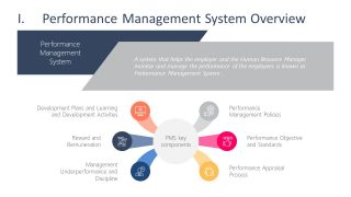 Performance Management Systems PowerPoint Template - SlideModel