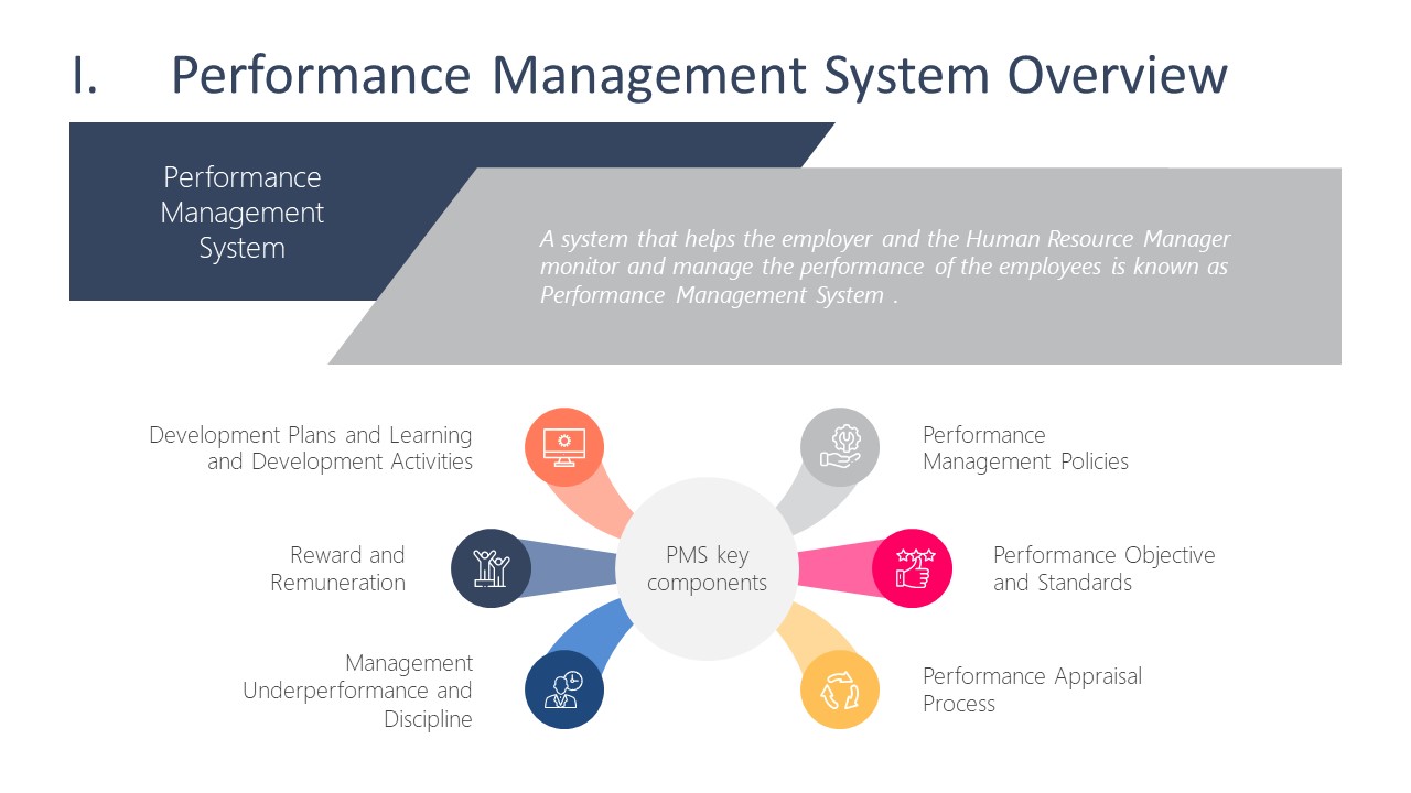 Performance Management Systems PowerPoint Template - SlideModel