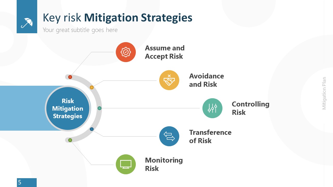 Mitigation Plan PowerPoint Template - SlideModel