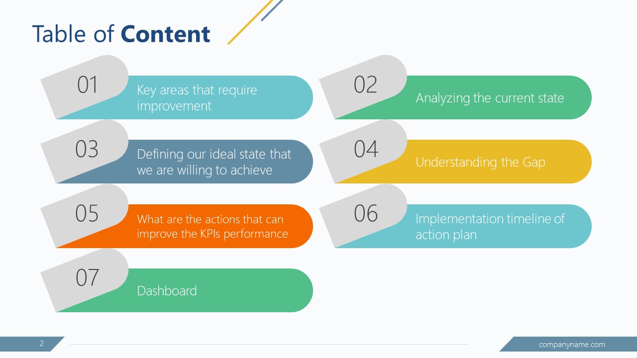 GAP Planning PowerPoint Template & Presentation Slide