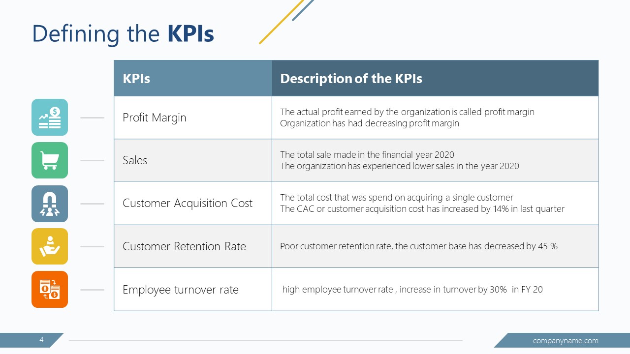 GAP Planning Defining KPIs Template - SlideModel