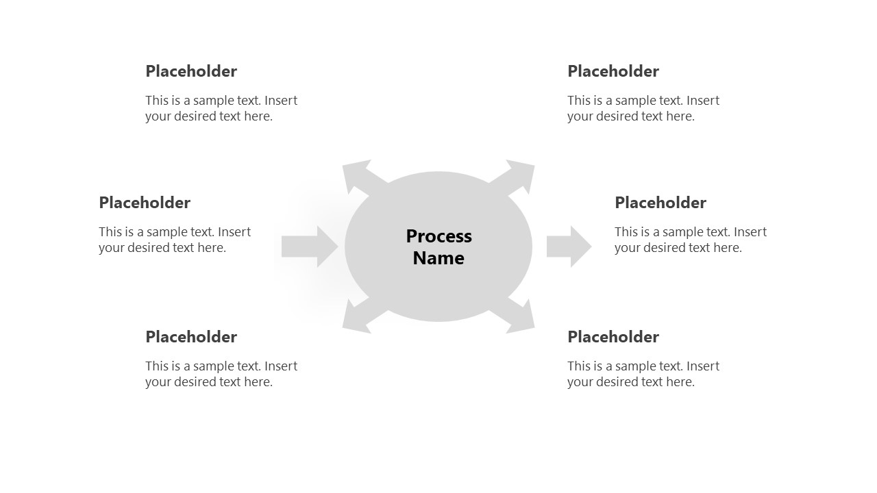 Editable Turtle Diagram In PowerPoint SlideModel