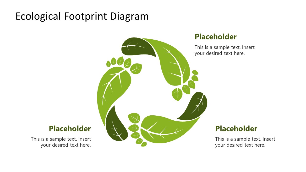 Ecological Footprint PowerPoint Template & Presentation Slides