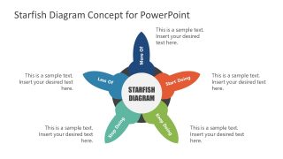 Retrospective Starfish Diagram Concept PowerPoint Template - SlideModel