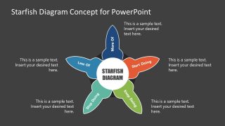 Retrospective Starfish Diagram Concept PowerPoint Template - SlideModel